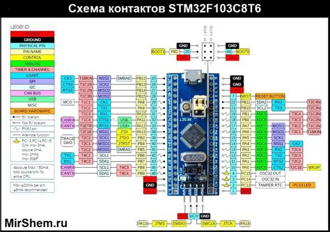stm32f103c8t6 datasheet характеристики распиновка и аналоги