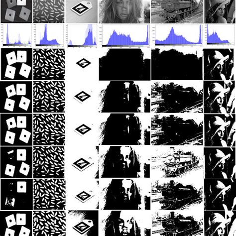 Result Of Thresholding Algorithms On Tested Images Row 1 Original