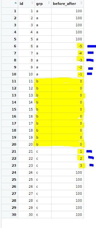 R Create Countdown And Counter Before And After A Certain Value