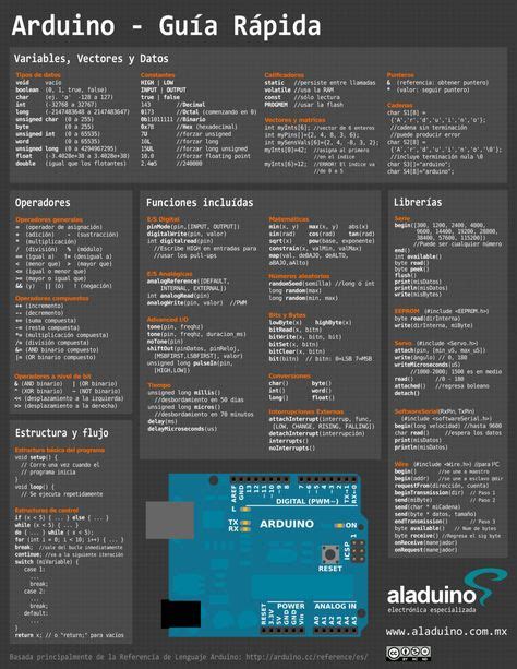Garage Genie Parking And Remote Control Arduino Projects Diy Arduino