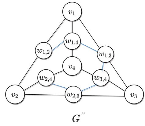 Combinatorics Generate A New Planar Graph Via Edge Subdivision And Edge Addition Mathematics