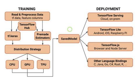 模型训练技术指南 Csdn博客
