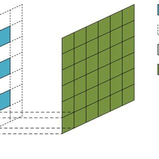 (PDF) Remote Sensing Image Semantic Segmentation Based on Edge Information Guidance