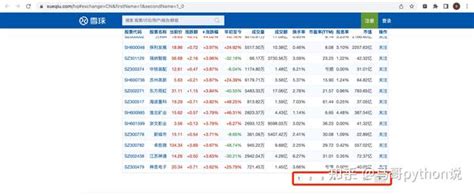 【股票爬虫】我用100行python代码，爬了雪球网5000只股票，还发现一个网站bug！ 知乎