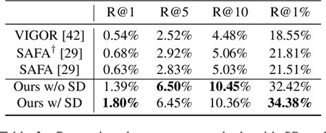 Table 2 From Cross View Image Sequence Geo Localization Semantic Scholar
