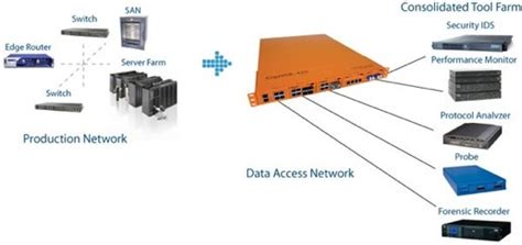 Gigamon Data Access Tools Gigamon Gigavue Reseller Nextgig Systems Inc