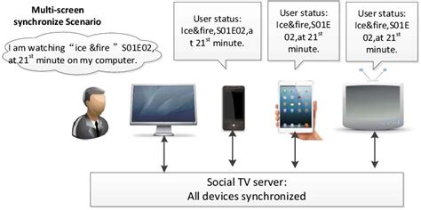coherence and synchronization download scientific diagram