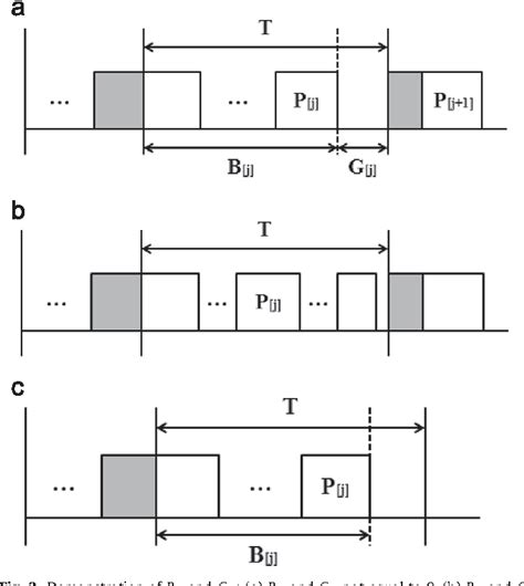 Figure 1 From Patient Scheduling With Periodic Deteriorating Maintenance On Single Medical