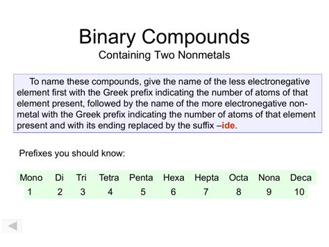 Binary Molecular Compounds 10th Grade Flashcard Wayground