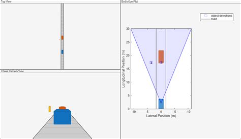 Model Vision Sensor Detections Matlab Simulink Mathworks