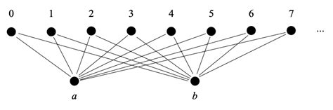Weakly Hausdorff Spaces And Locally Strongly Sober Spaces Non