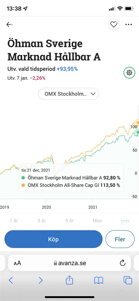 Lysa Utveckling 2021 Fonder Fondrobotar Och Indexfonder Rikatillsammans Forumet