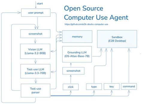 vasek mlejnsky on linkedin we james murdza have been building open computer use 100 open