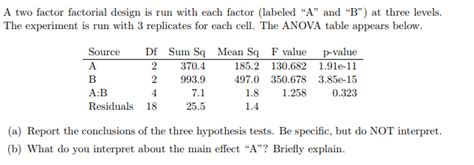 Solved A two factor factorial design is run with each factor | Chegg.com