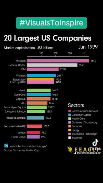 Create And Learn Power Bi Excel Tableau On Linkedin