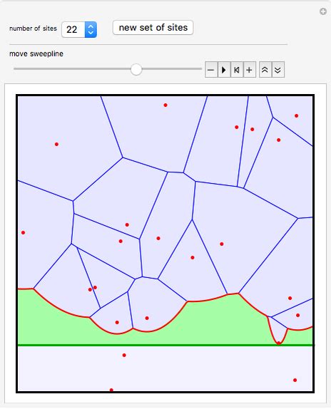 fortune s algorithm for voronoi diagrams wolfram demonstrations project