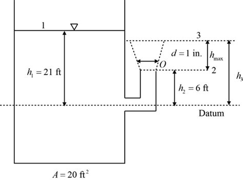 Solved Chapter 3 Problem 56p Solution Munson Young And Okiishis