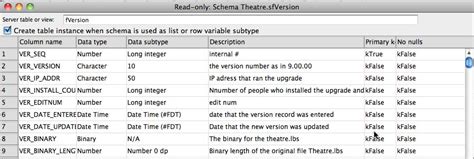 Schema Documentation Arts Management Systems