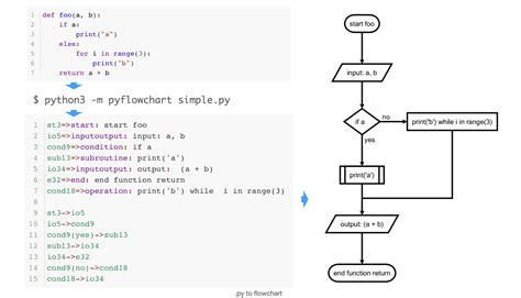 Code To Flowchart Python