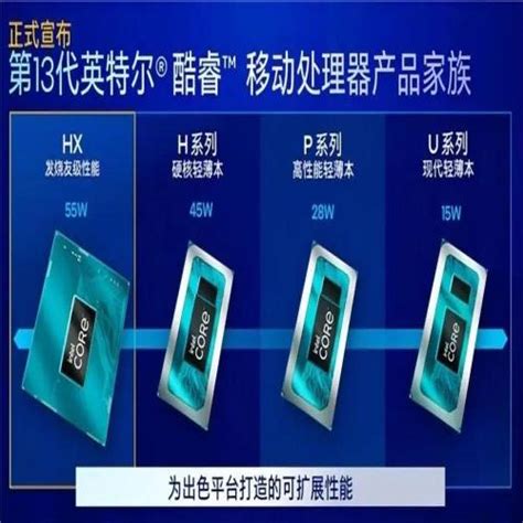 618如何选购笔记本电脑？2023高性价比笔记本电脑推荐大全 挑笔记本 聪悟库