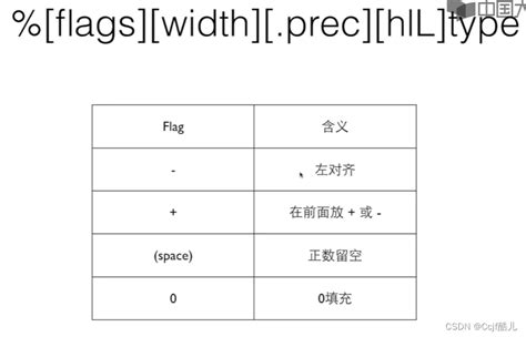 程序设计进阶C语言翁凯版第七周 CSDN博客