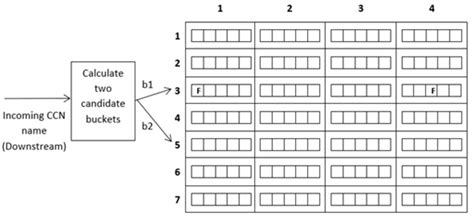 Handling An Incoming Data Packet Download Scientific Diagram