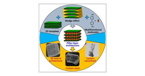 Intercalation Of Carbon Nanosheet Into Layered Tio2 Grain For Highly