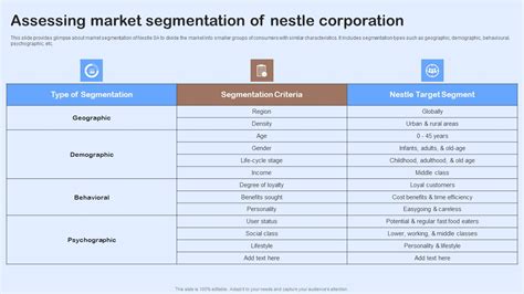 Nestle Performance Management Report Assessing Market Segmentation Of