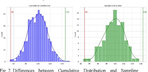 figure 2 from multidimensional time series analysis for anomaly pattern