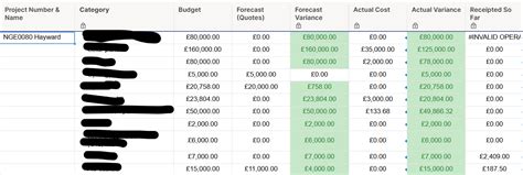 Formula Help Sumifs Based On Multiple Values And Excluding One Value Smartsheet Community