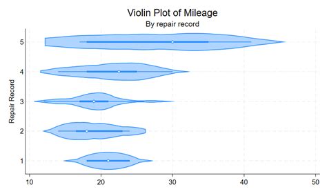 Stata Features