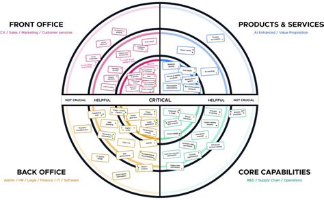 Griffiths Waite On Linkedin So Just Over Four Months Ago We Got