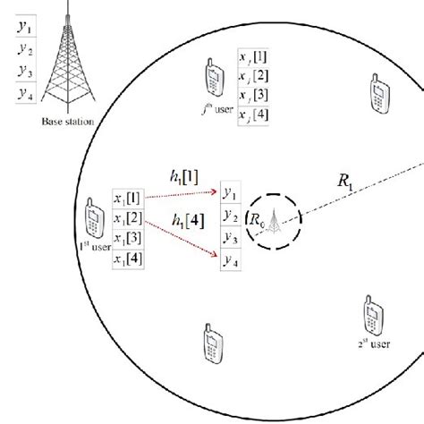 Structure Diagram Of Base Matrix For Standard 5g Ldpc Codes Download