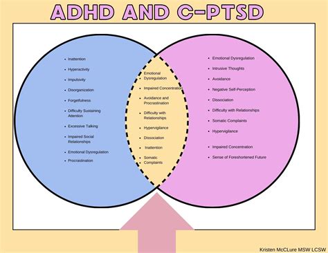 Adhd And Trauma In Women