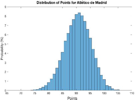 Skellam Distribution Football Clipart Skellam Distribution Football Clipart