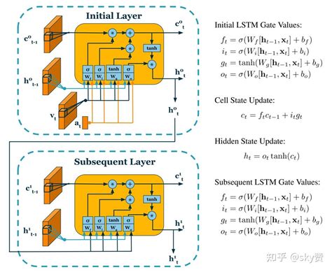 多模态数据融合系列文章大串讲（2） 知乎