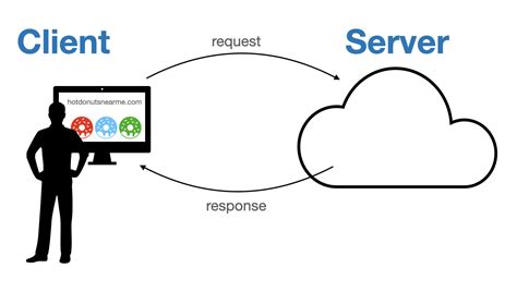 JWT Explained GormAnalysis