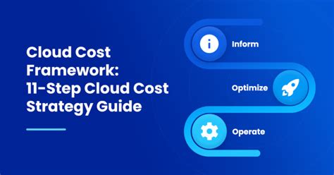 Cloud Cost Framework Step Cloud Cost Strategy Guide