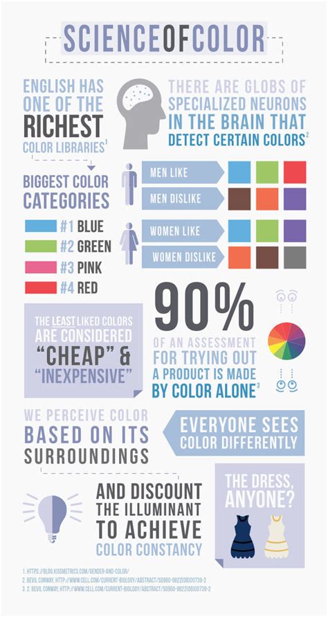 How To Choose A Color Palette That Won T Drive You Insane