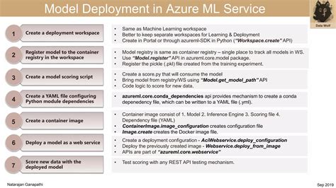 Azure Ml Services Model Deployment In 1 Slide Ppt