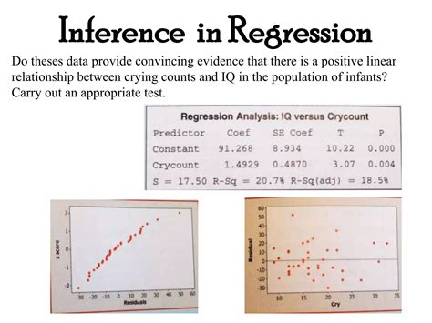 Inference In Regression Line Test Pptx