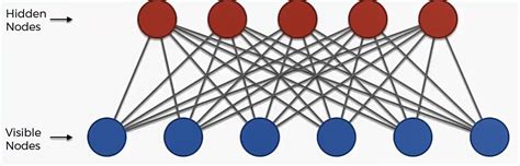 arash azimi fard on linkedin github tensorflow pytorch rbm