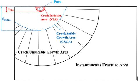 Schematic Diagram Of Fracture Surfaces Download Scientific Diagram