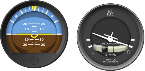 Flight Instruments What Is The Difference Between Turn Coordinator And Artificial Horizon