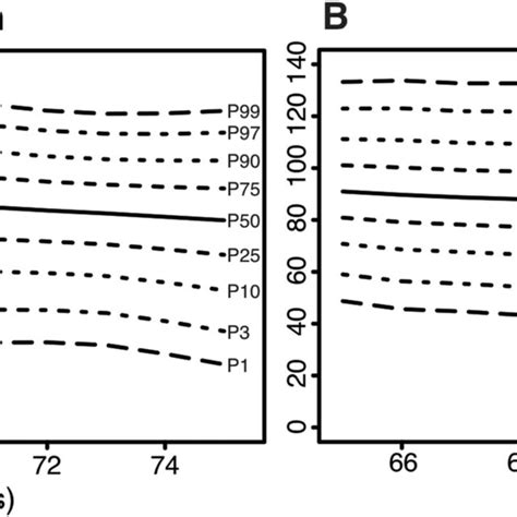 Age Specific Normative Values For The 30s Chair Stand Test For Women Download Scientific