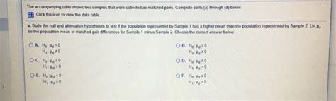 Solved The Accompanying Table Shows Two Samples That Were