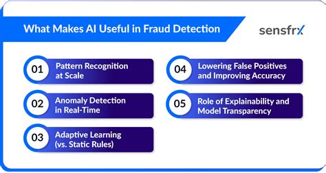 Ai In Fraud Detection Techniques Use Cases And Future Trends Ai In Fraud Detection Techniques Use Cases And Future Trends