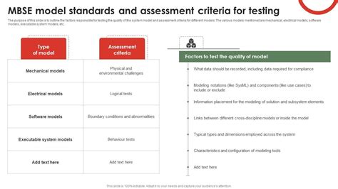 Model Based Design Mbse Model Standards And Assessment Criteria For