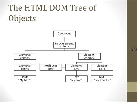 Lecture 6 Javascript Event And Event Handlingppt Lecture 6 Javascript Event And Event Handlingppt