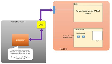 Awr1642boost Control Awr1642 From Guihostpc Sensors Forum